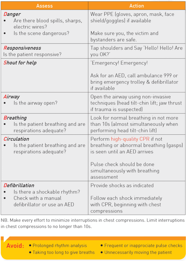 Advance Life Support : Airway Management, Ventilation - notamedik
